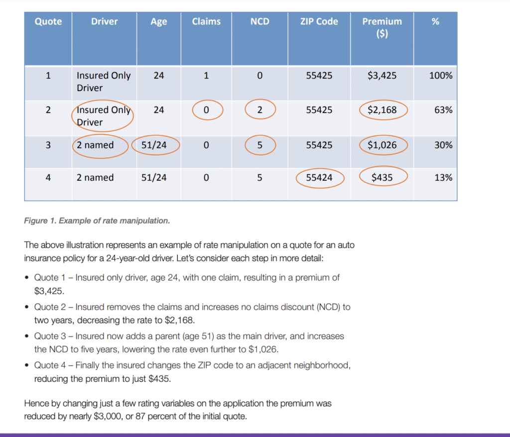 Undisclosed drivers are a problem. ForMotiv has a fix.